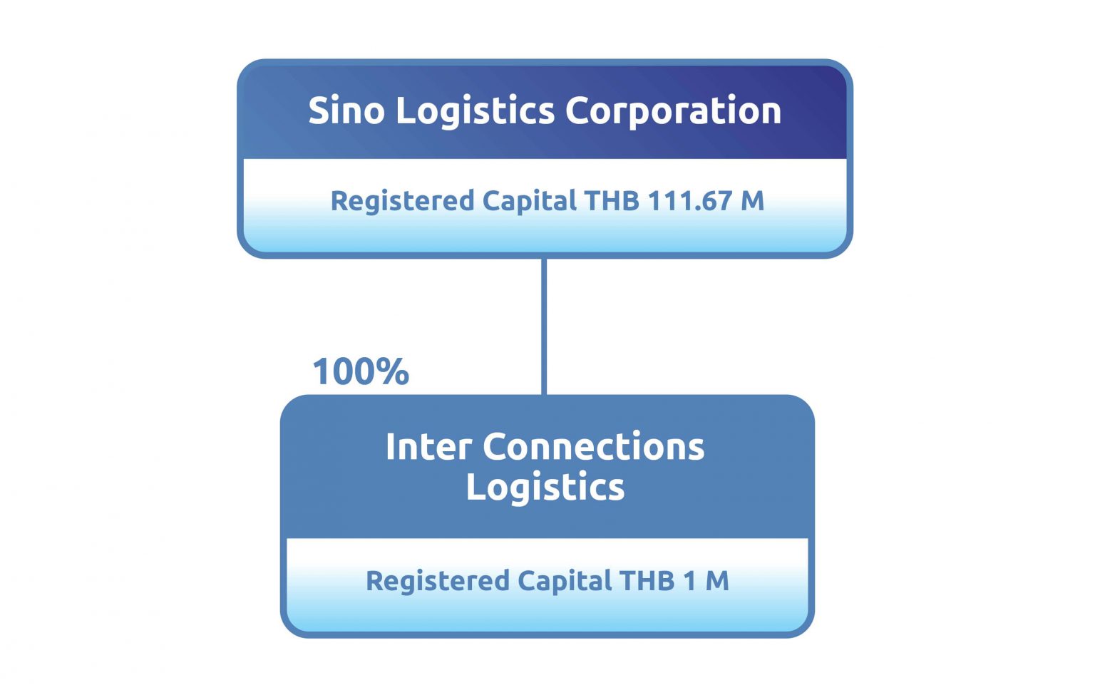 Company - Sino Logistics Corporation