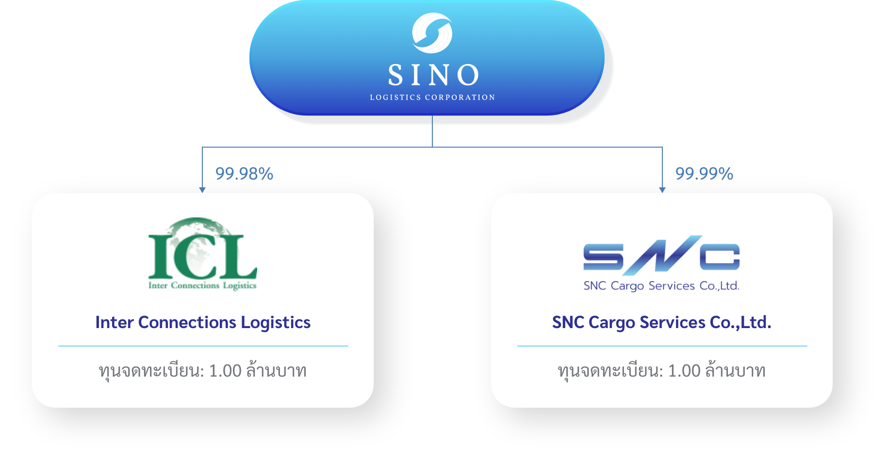 Company - Sino Logistics Corporation